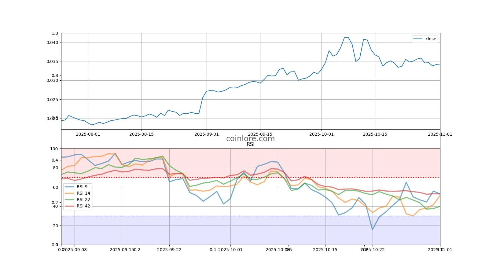 XWIN Finance RSI indicator