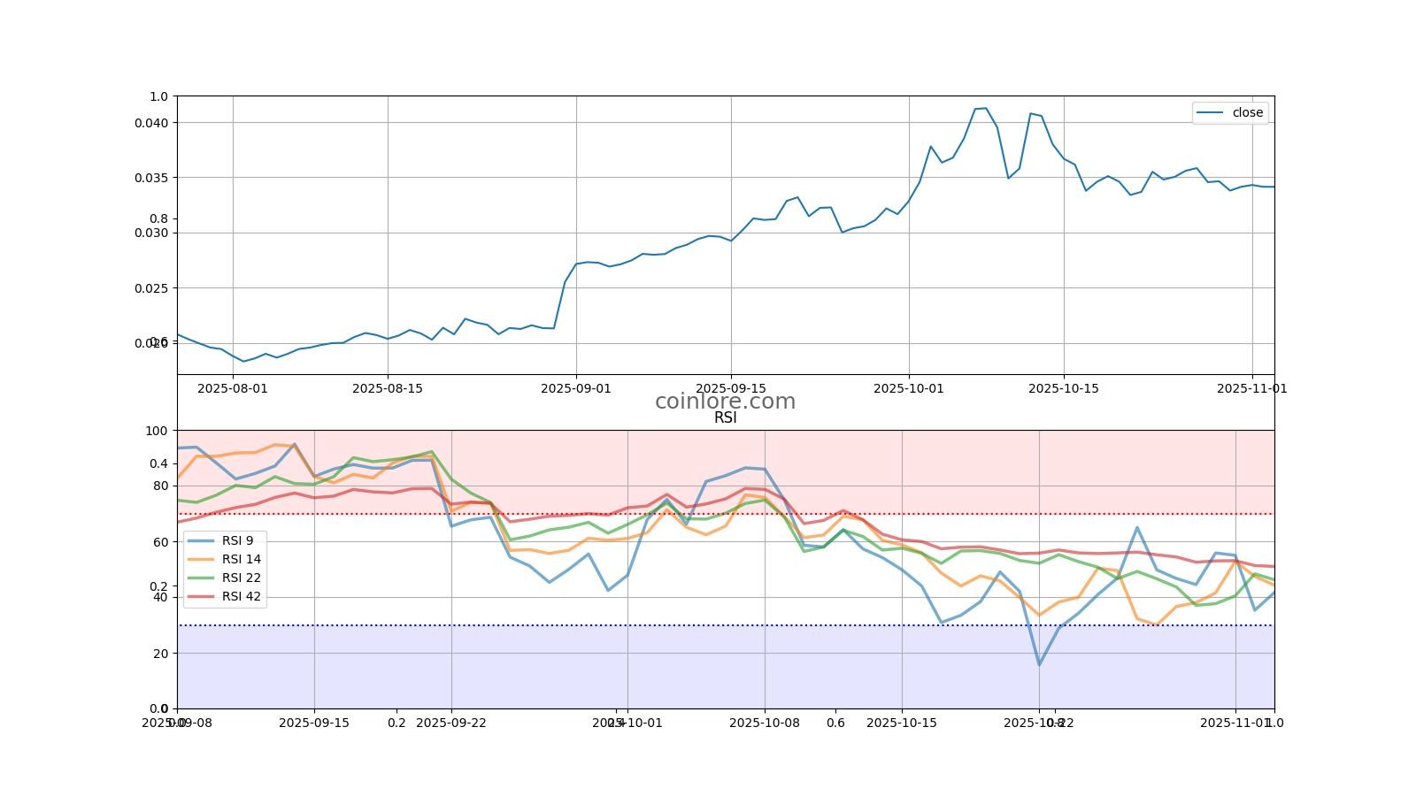 XWIN Finance RSI indicator