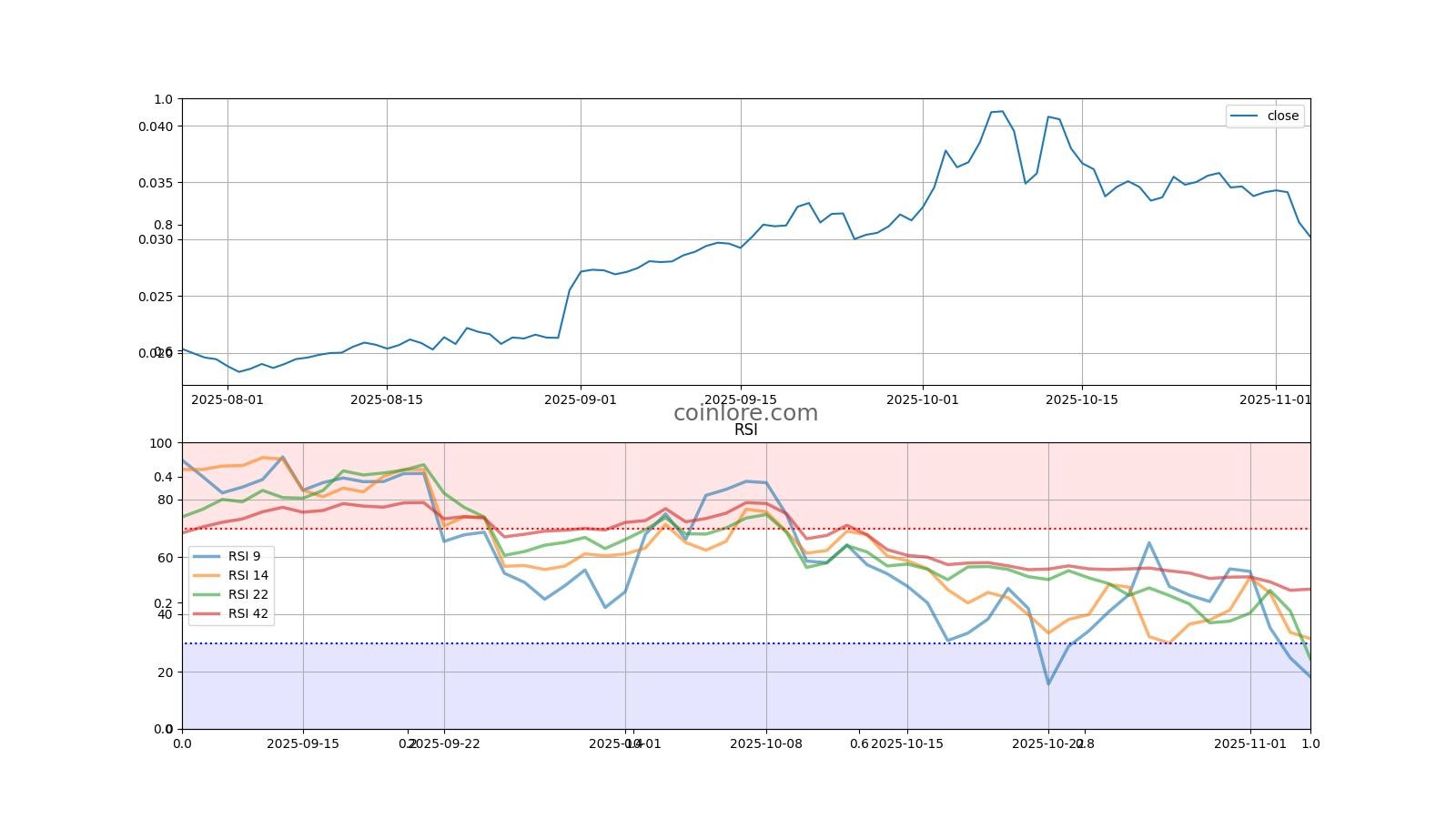 XWIN Finance RSI indicator