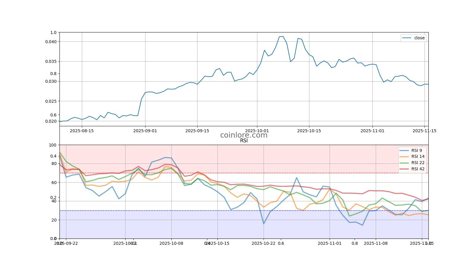 XWIN Finance RSI indicator