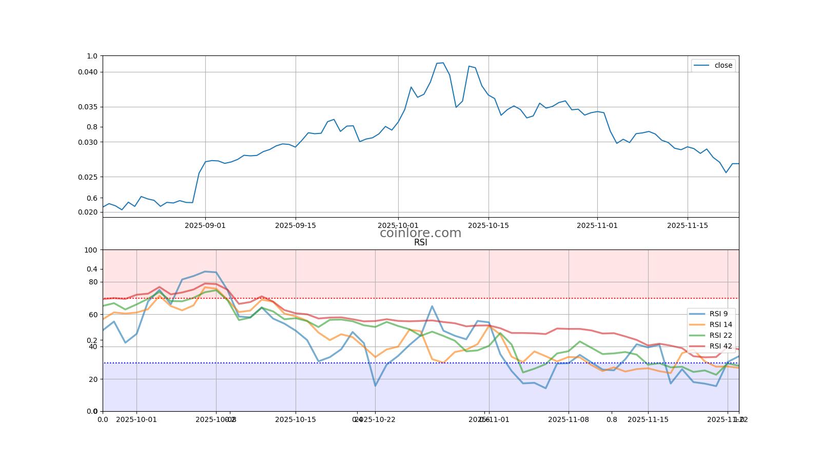 XWIN Finance RSI indicator