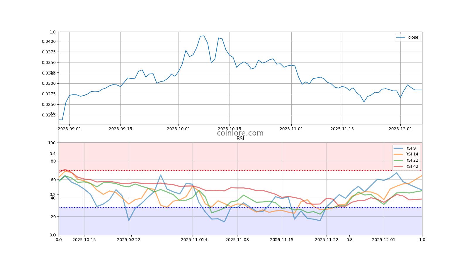 XWIN Finance RSI indicator