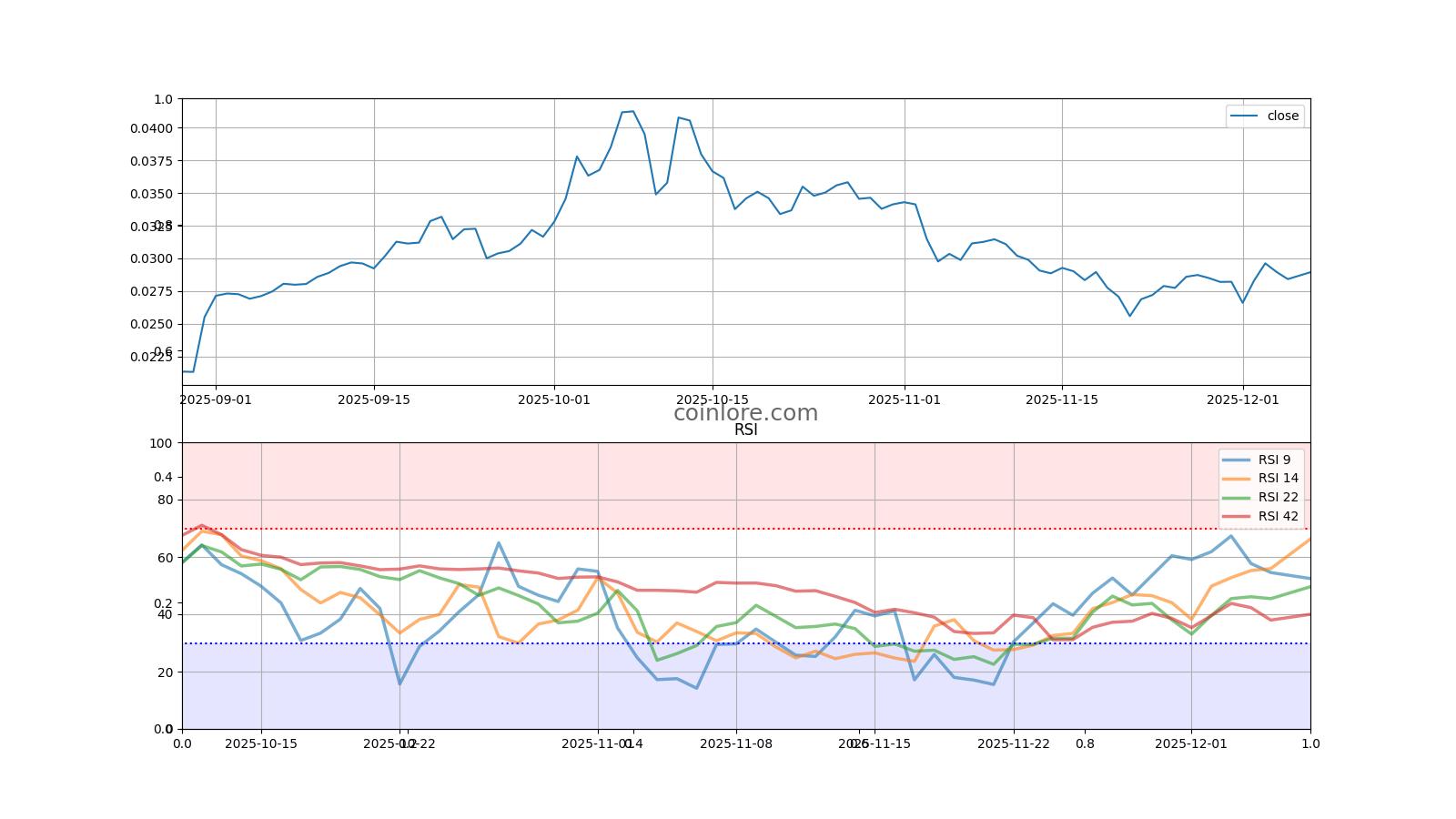 XWIN Finance RSI indicator