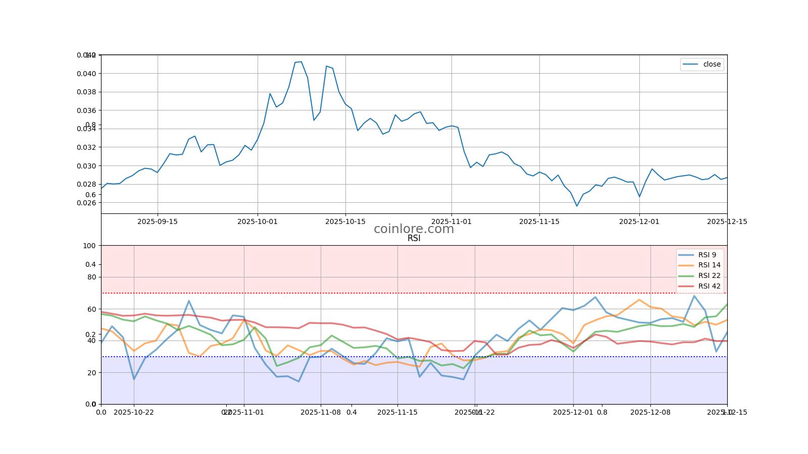 xWIN Finance RSI indicator