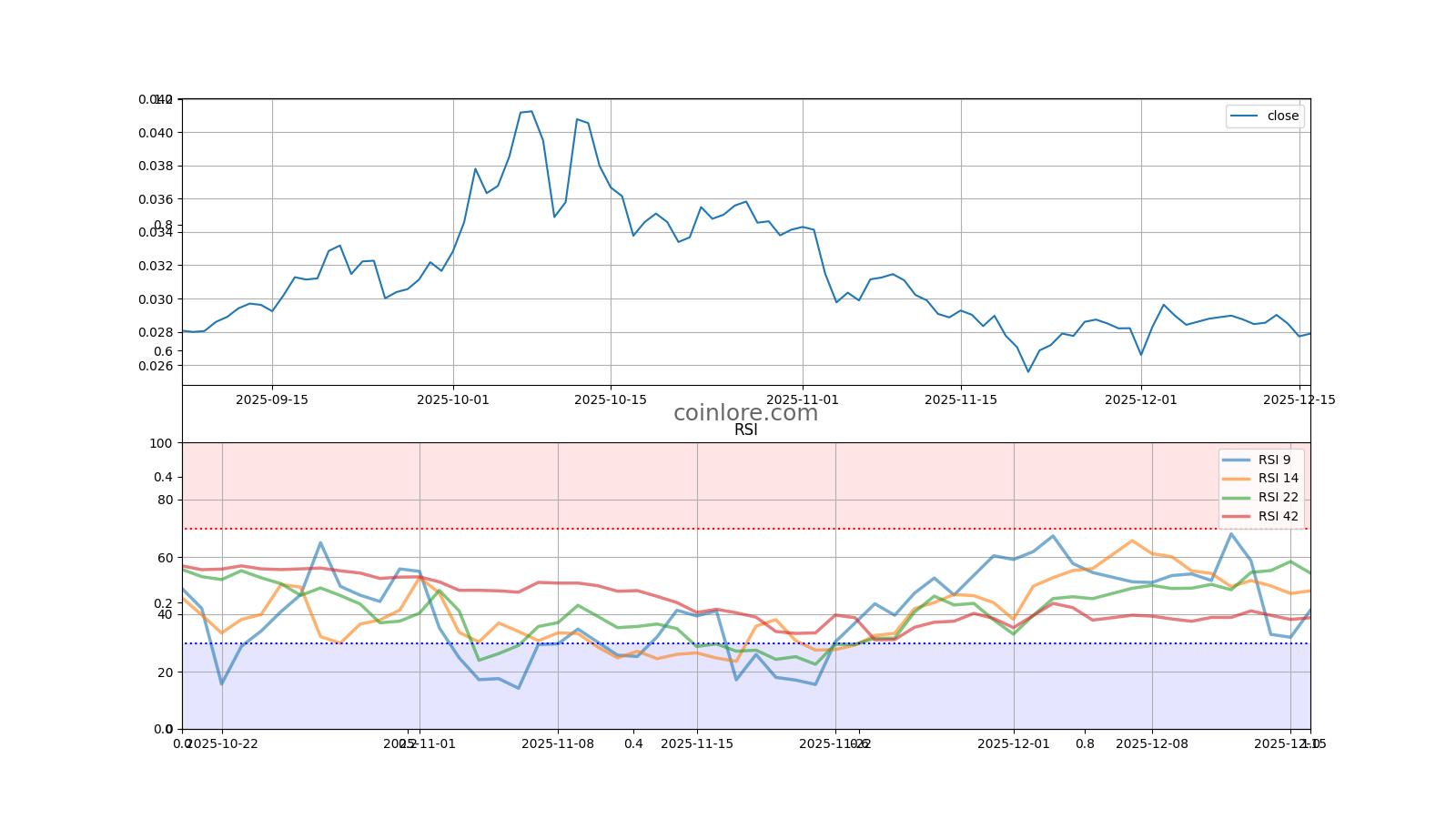 XWIN Finance RSI indicator