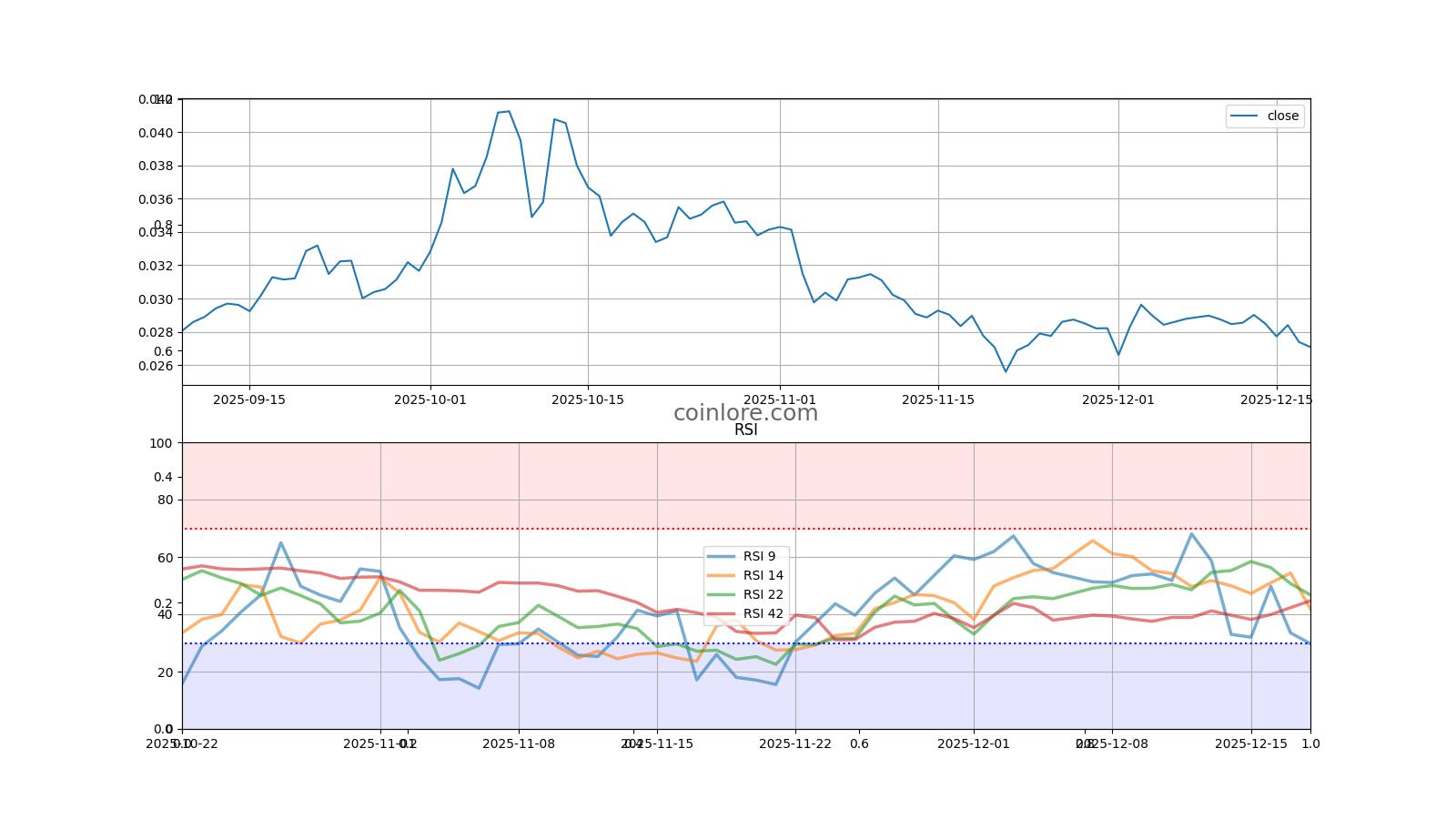 XWIN Finance RSI indicator