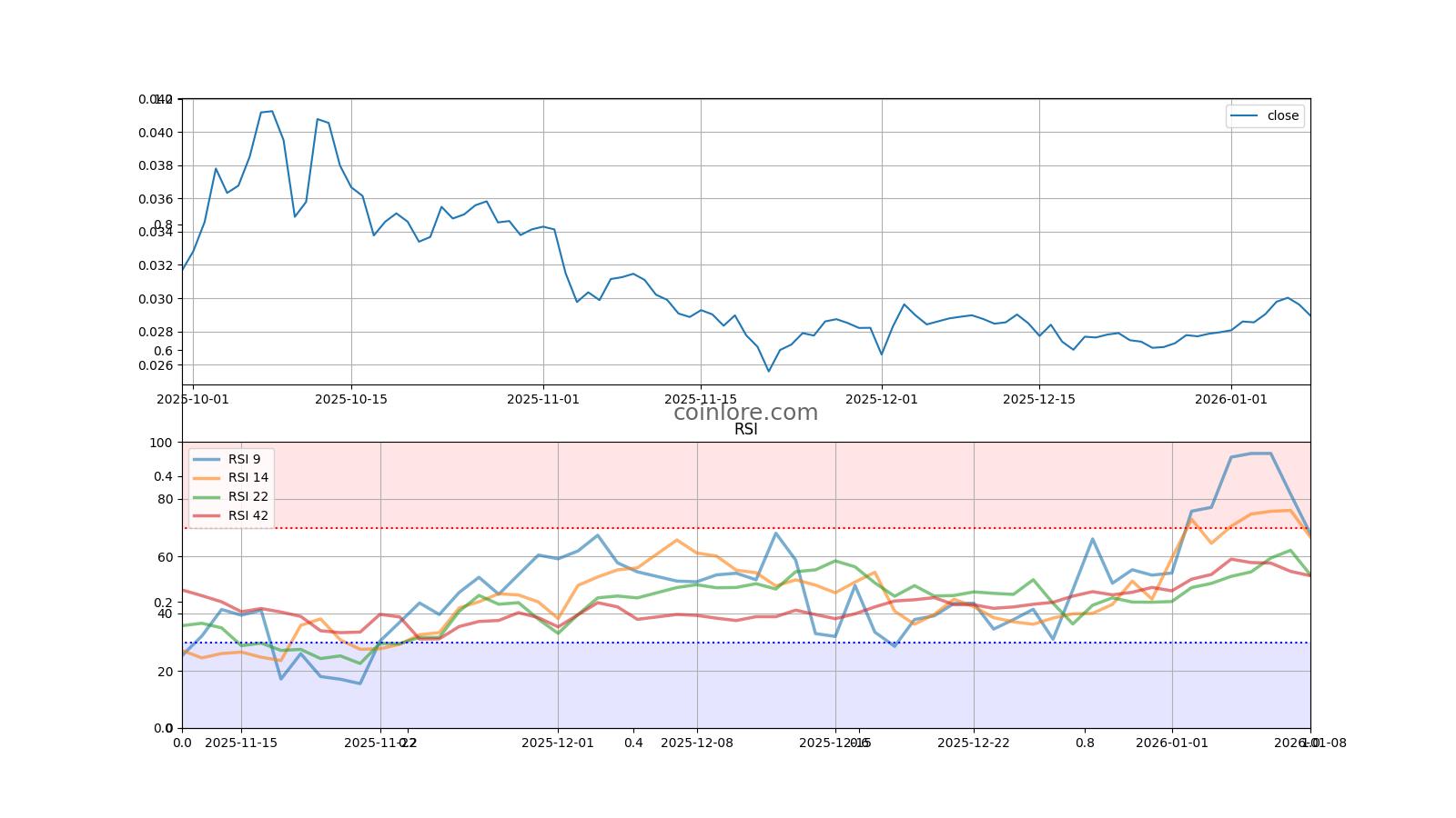 XWIN Finance RSI indicator