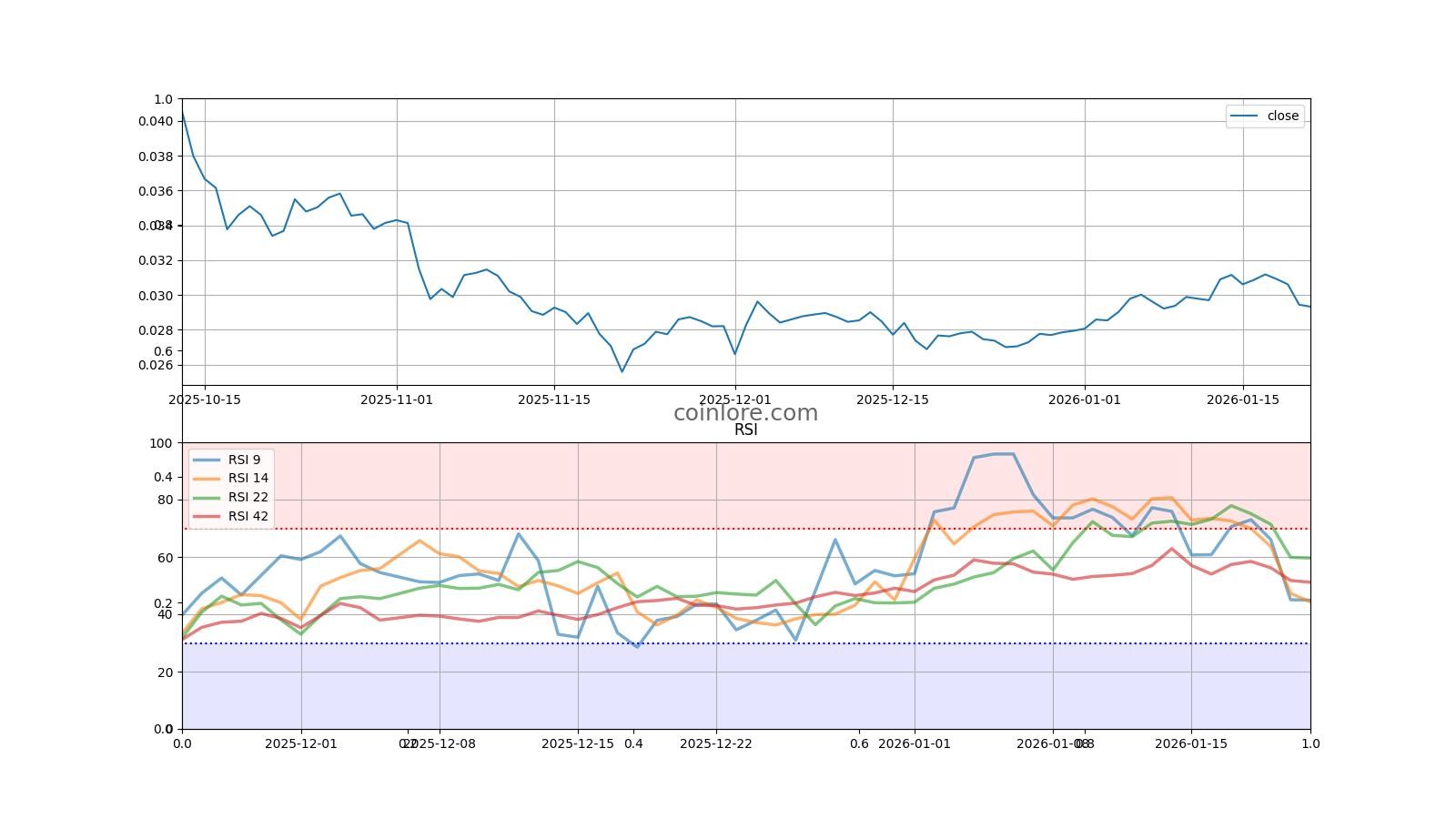 XWIN Finance RSI indicator