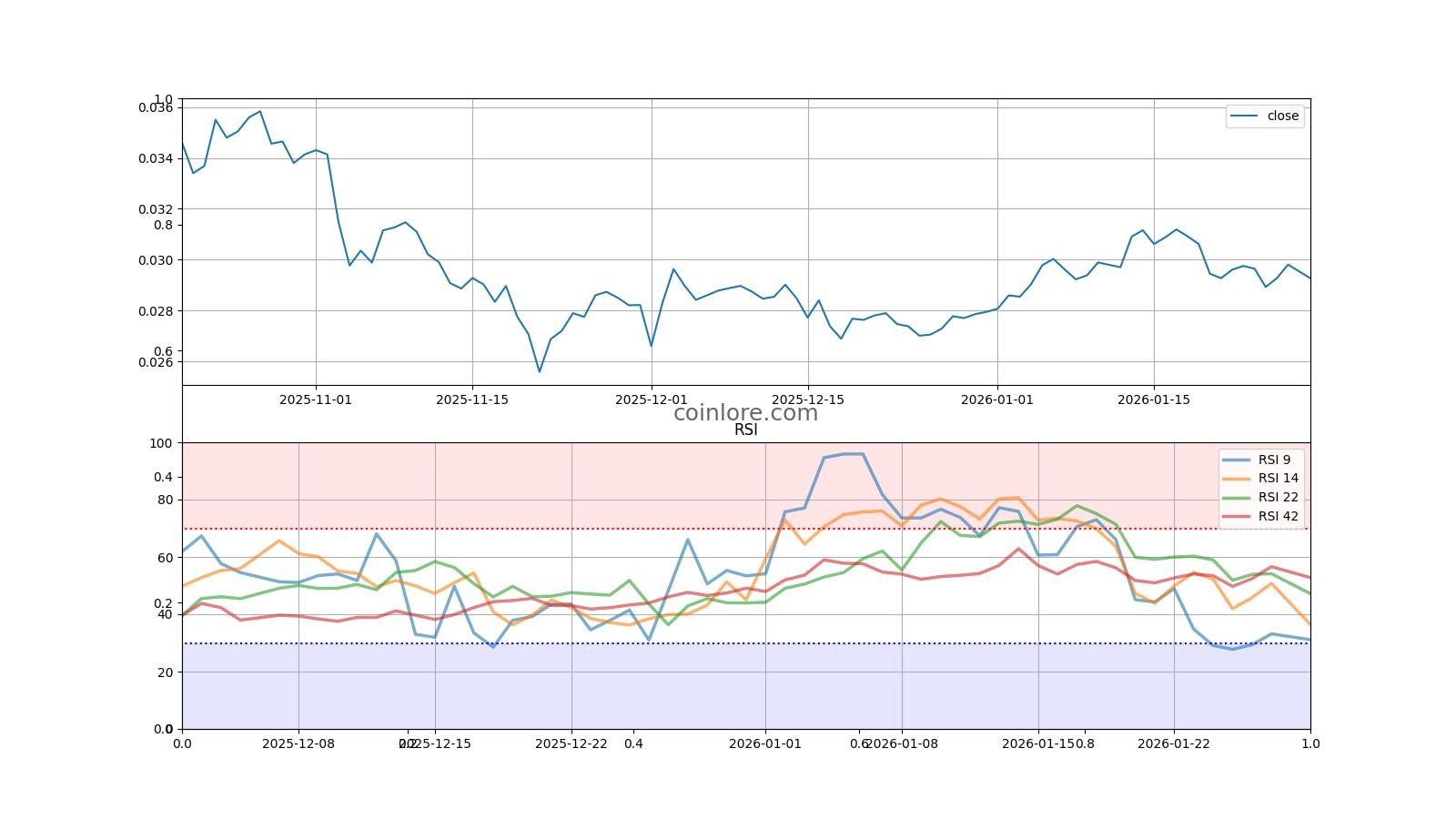 XWIN Finance RSI indicator