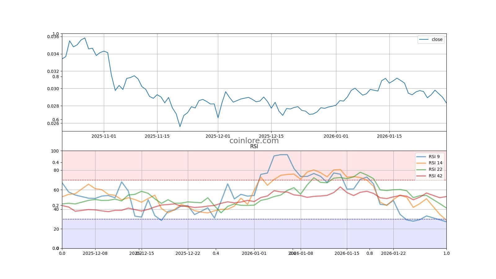 XWIN Finance RSI indicator