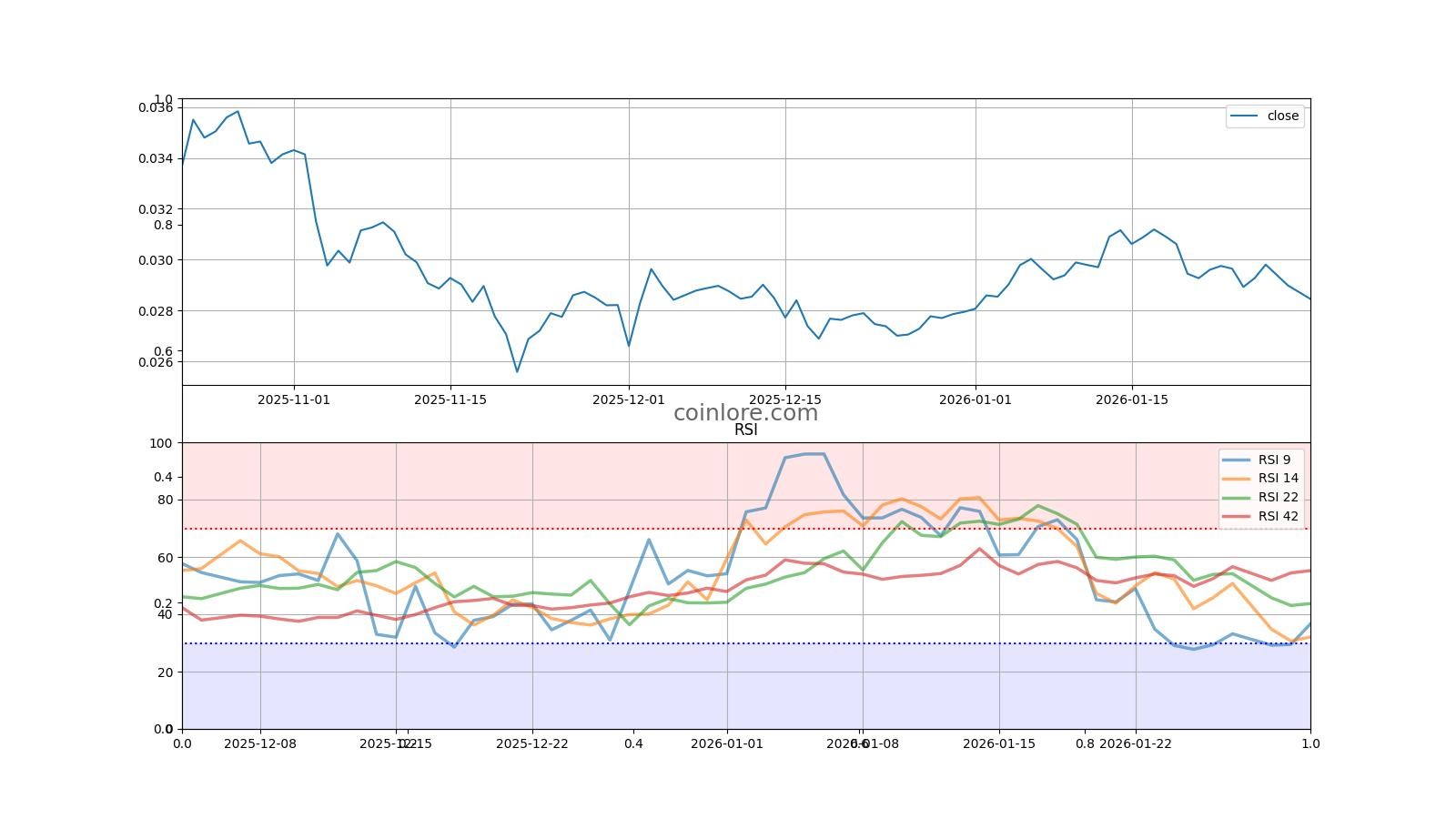 XWIN Finance RSI indicator