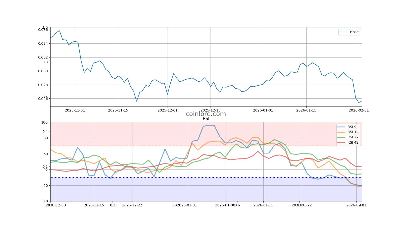 XWIN Finance RSI indicator