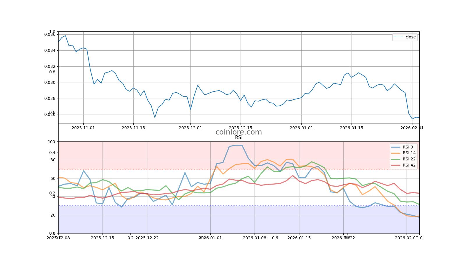 XWIN Finance RSI indicator