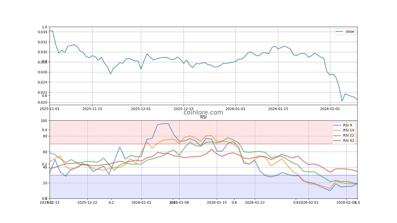 XWIN Finance RSI indicator
