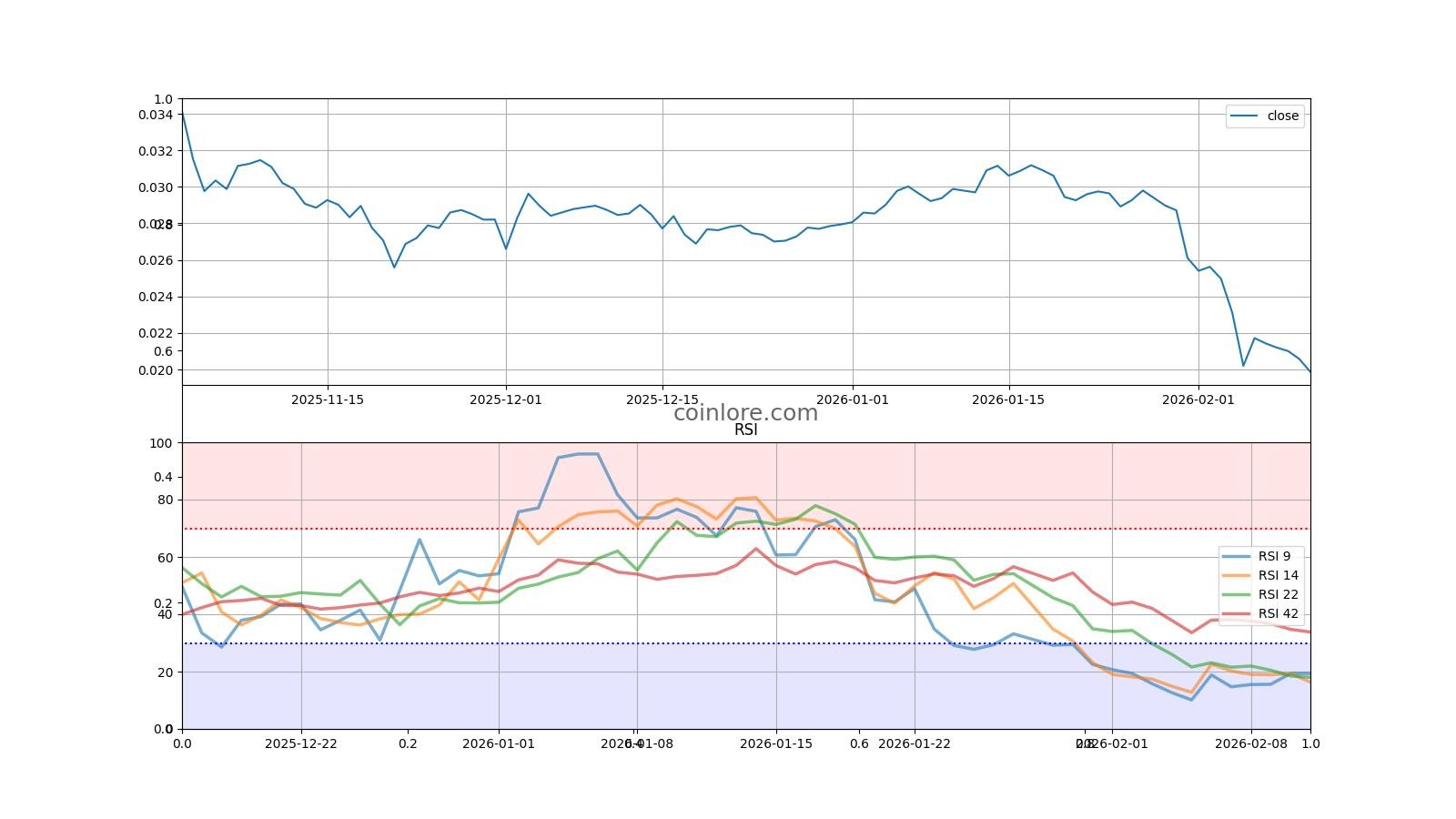 XWIN Finance RSI indicator