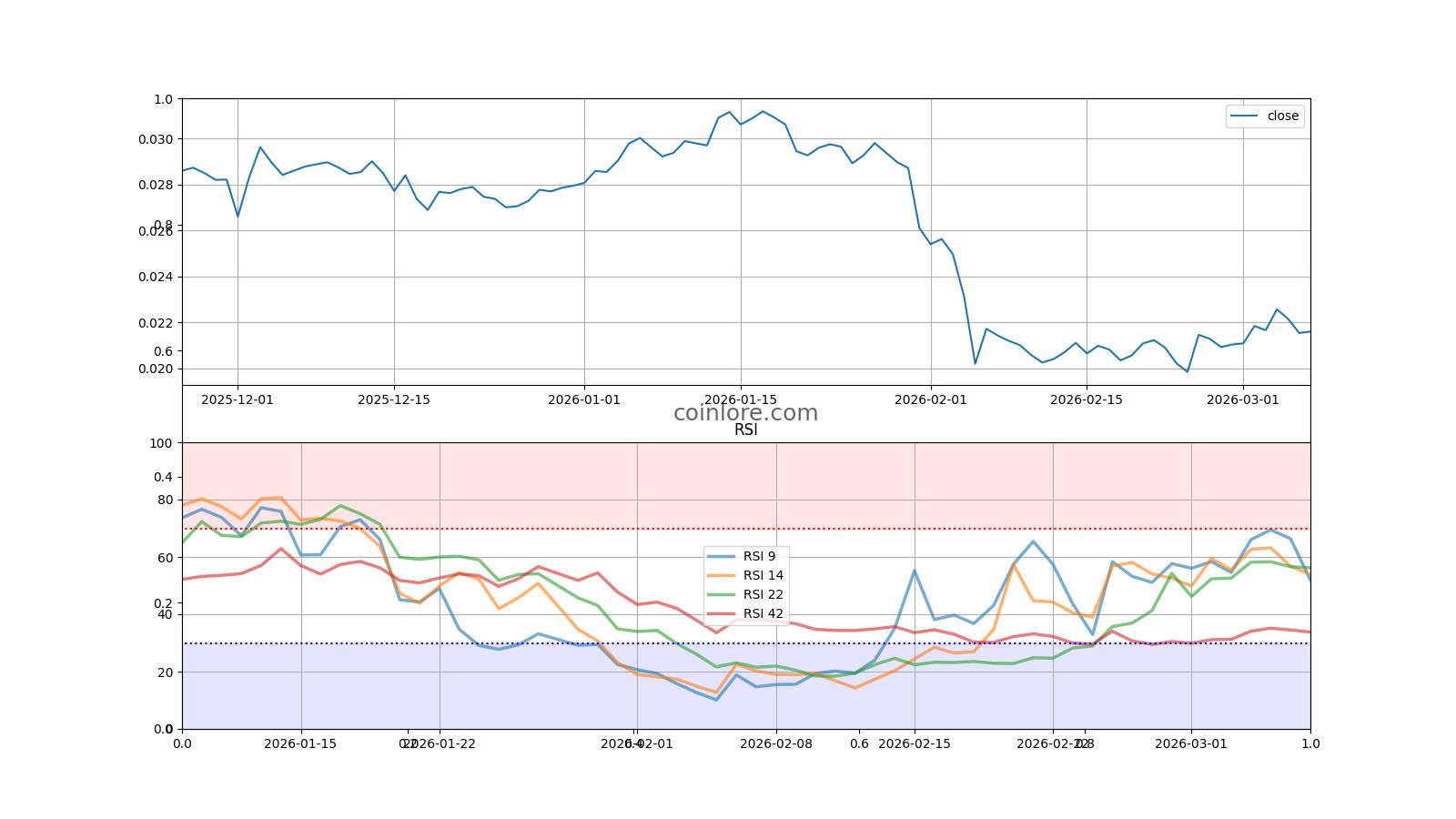 XWIN Finance RSI indicator