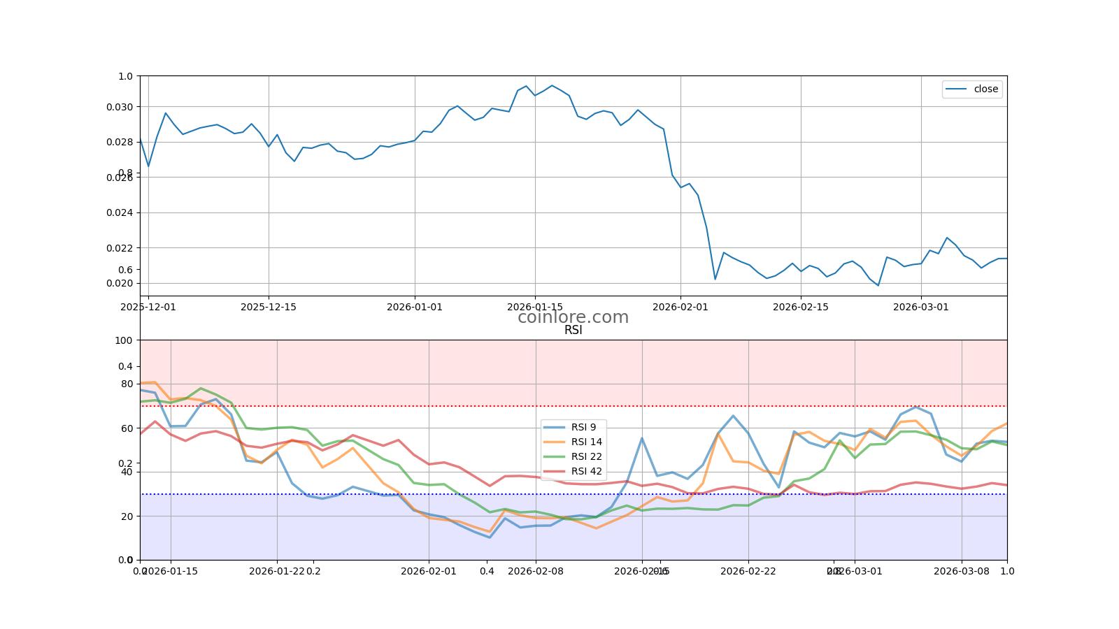 XWIN Finance RSI indicator