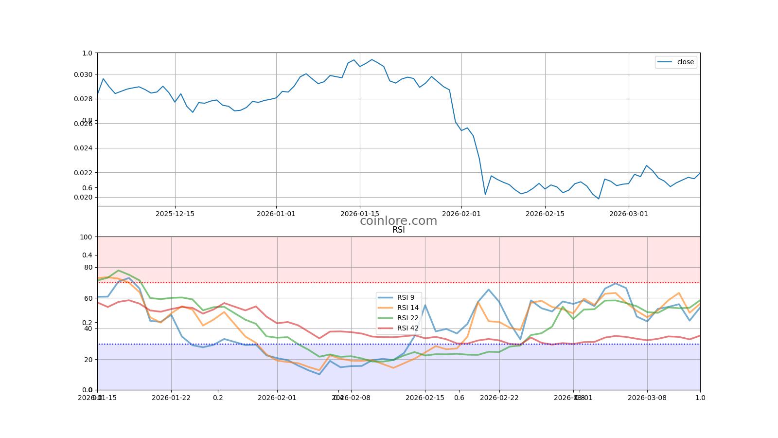 XWIN Finance RSI indicator