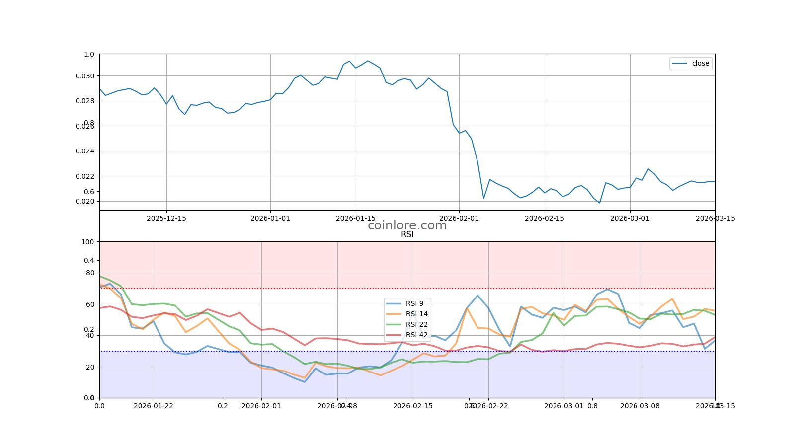 xWIN Finance RSI indicator