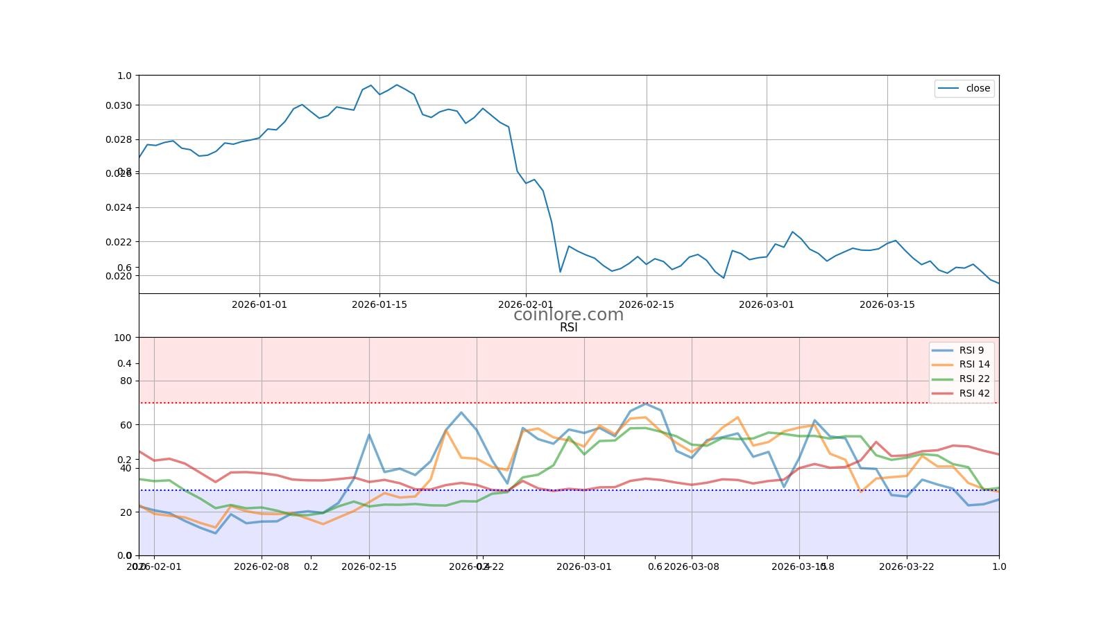 XWIN Finance RSI indicator