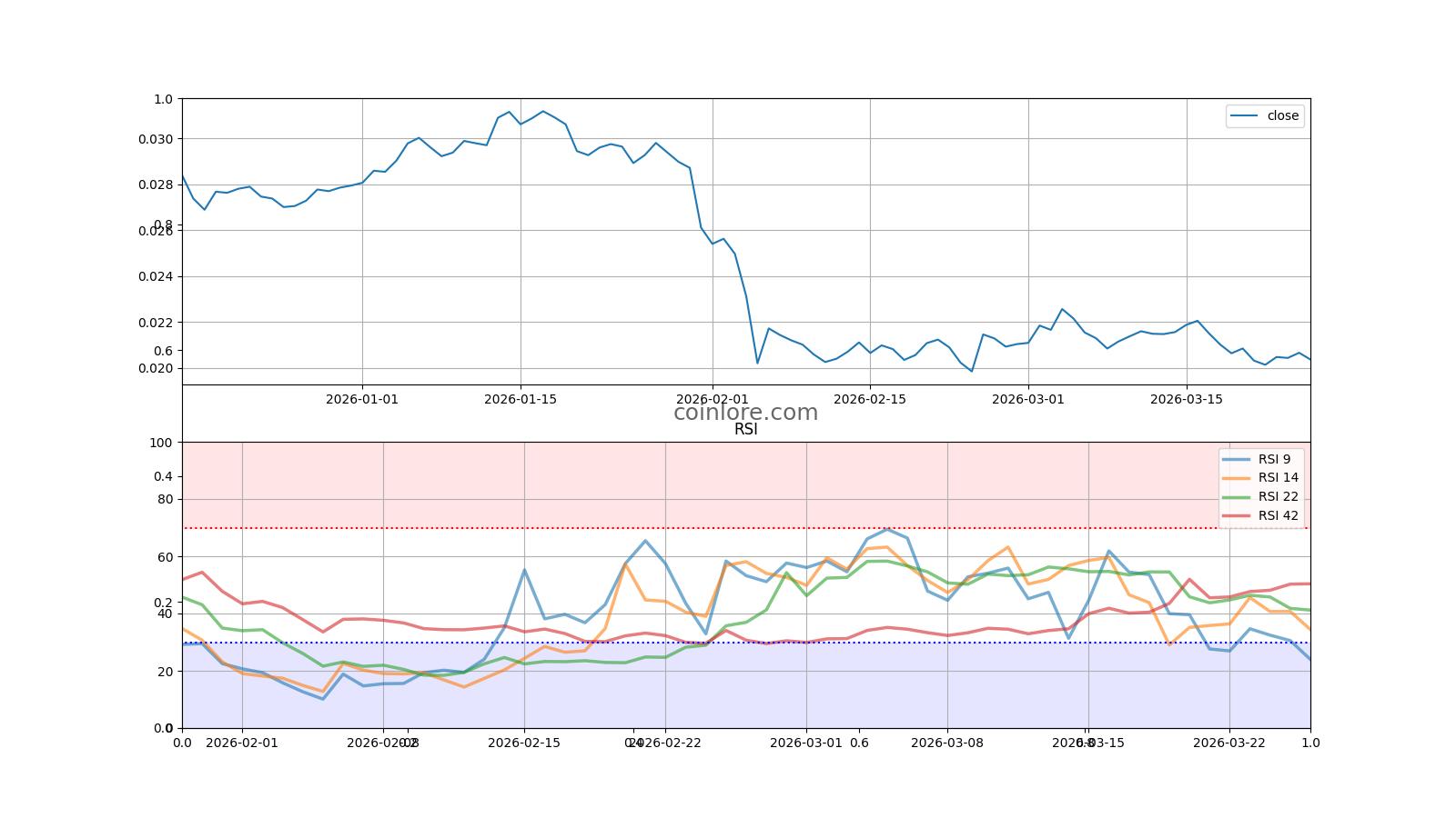 XWIN Finance RSI indicator
