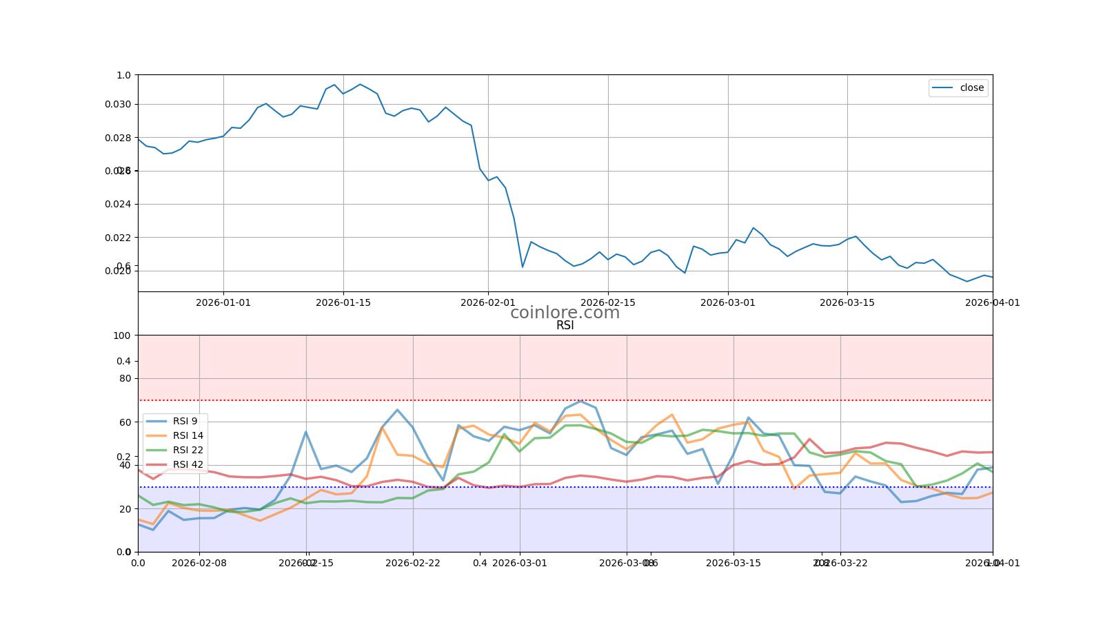 XWIN Finance RSI indicator