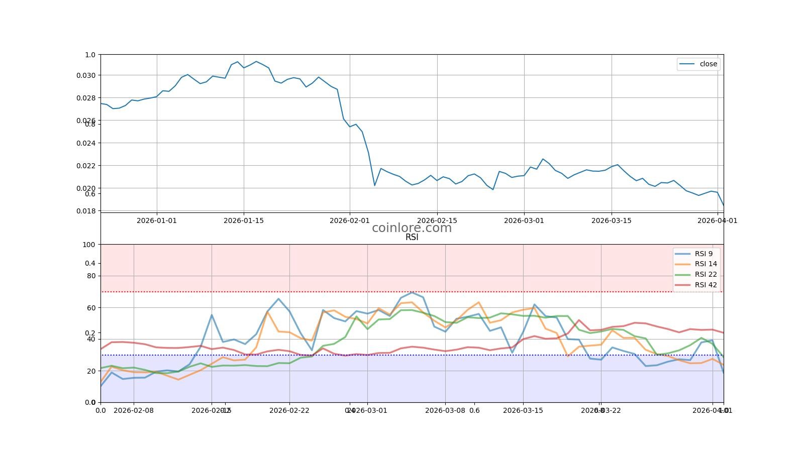 XWIN Finance RSI indicator