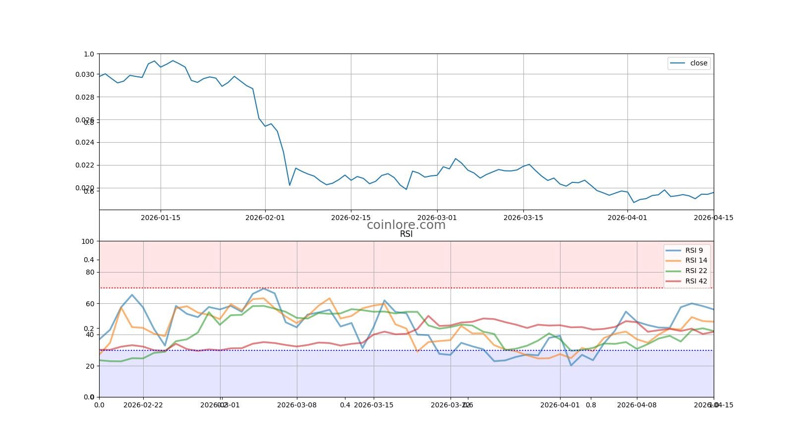 XWIN Finance RSI indicator