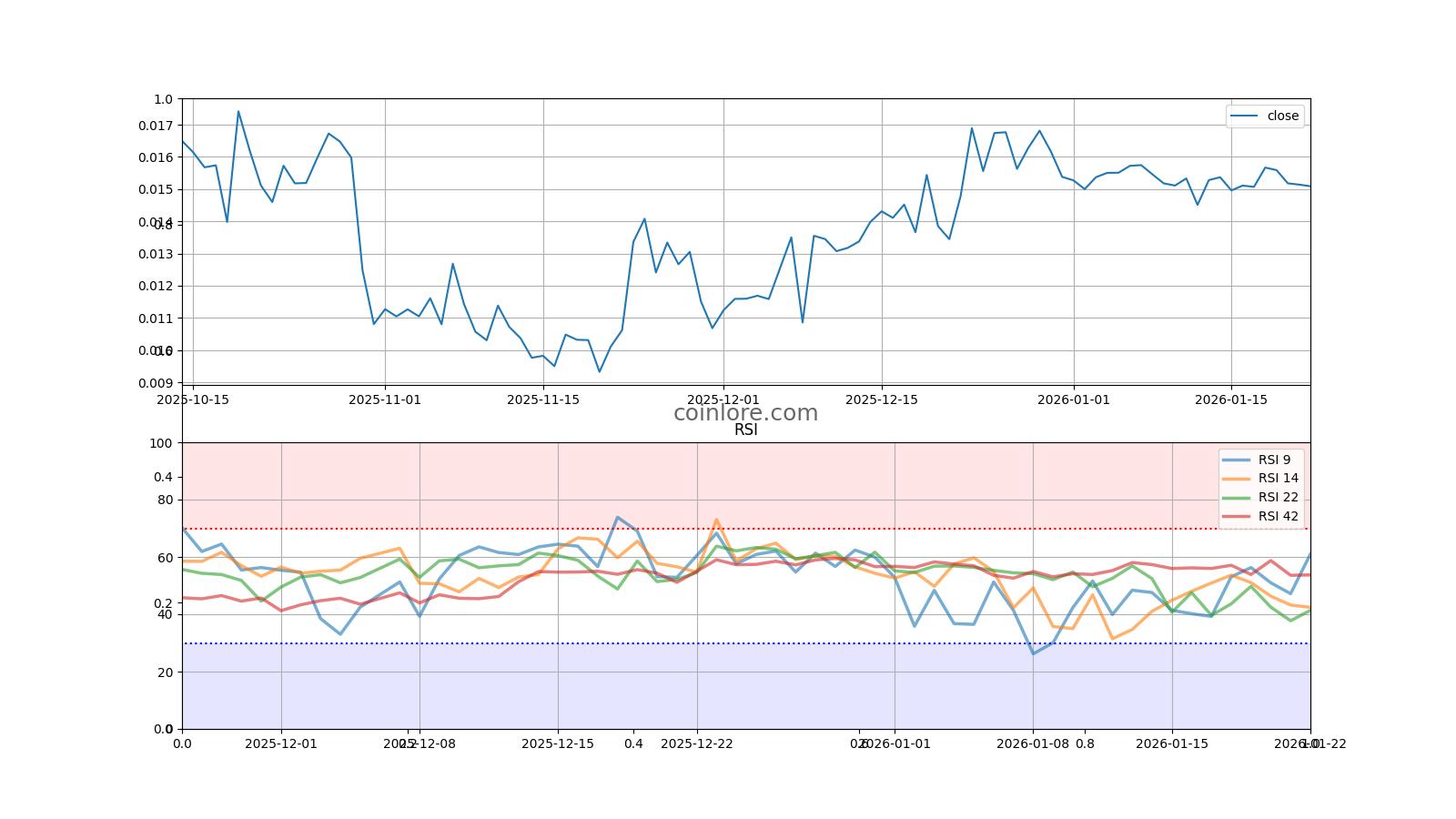 XX Network RSI indicator