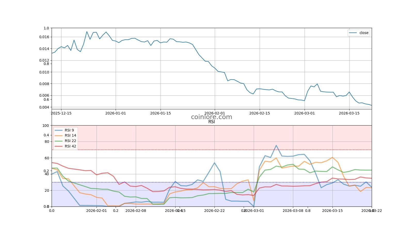 XX Network RSI indicator