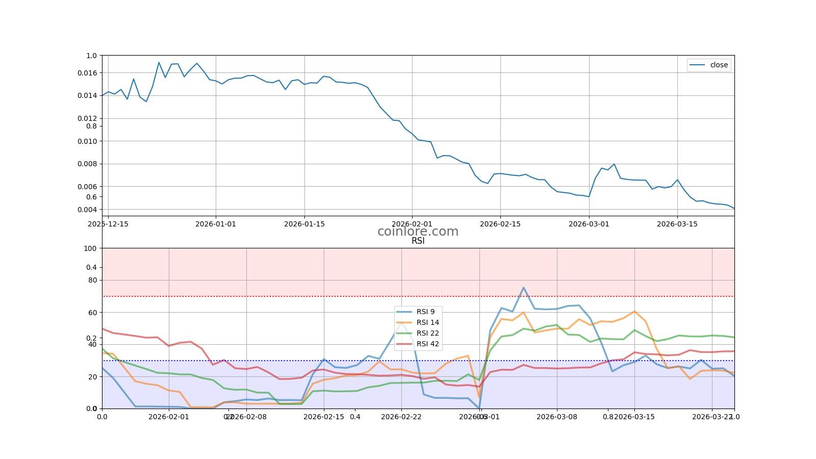 XX Network RSI indicator