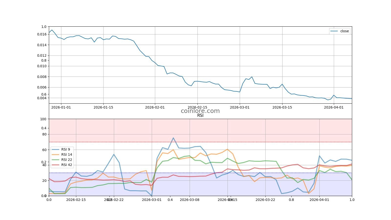 XX Network RSI indicator