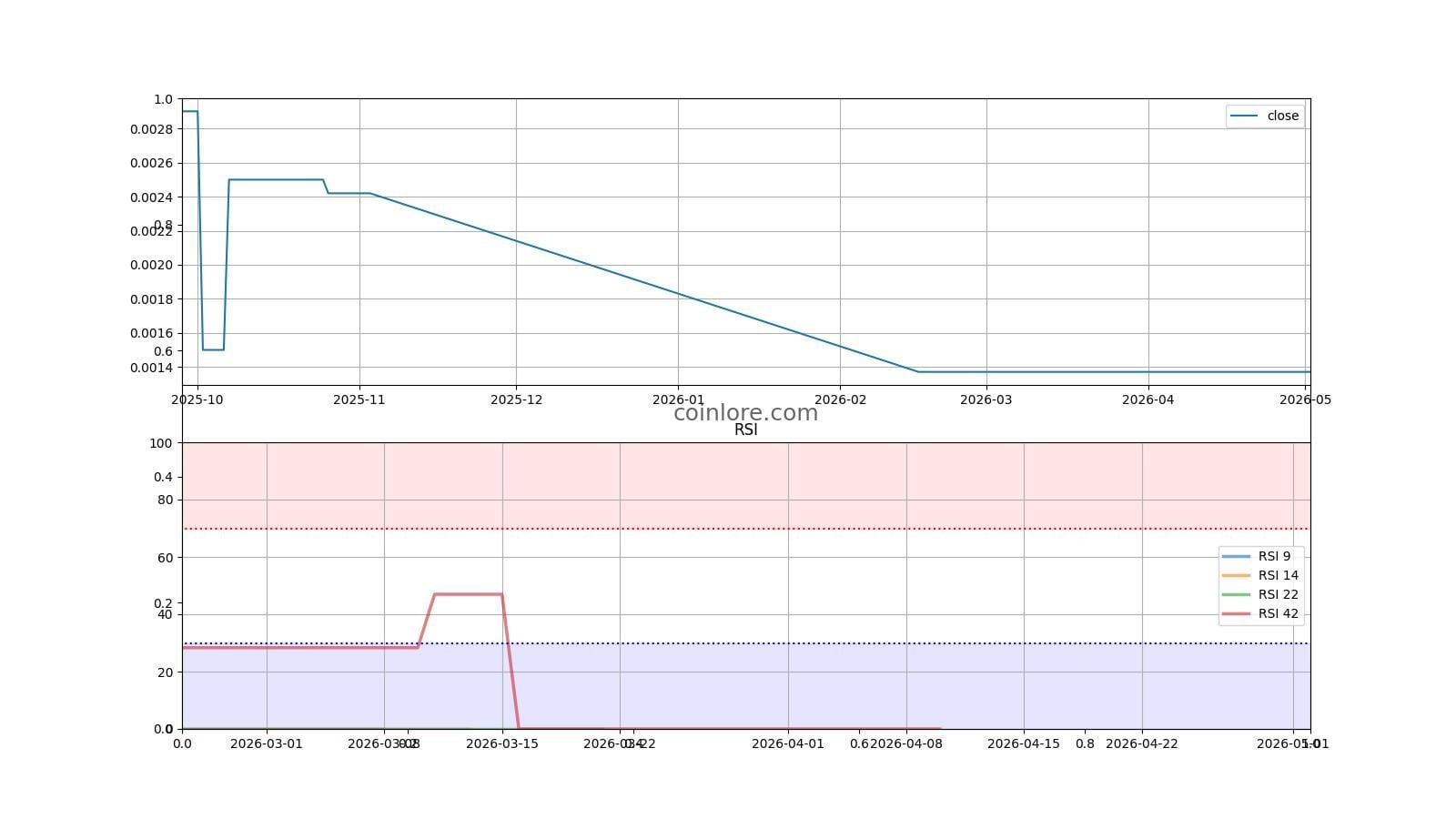 XY Finance RSI indicator
