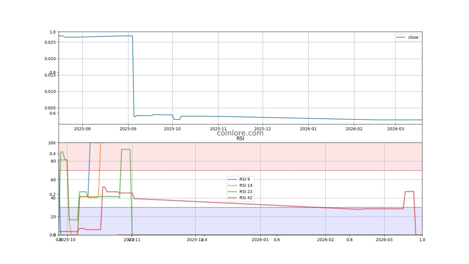 XY Finance RSI indicator