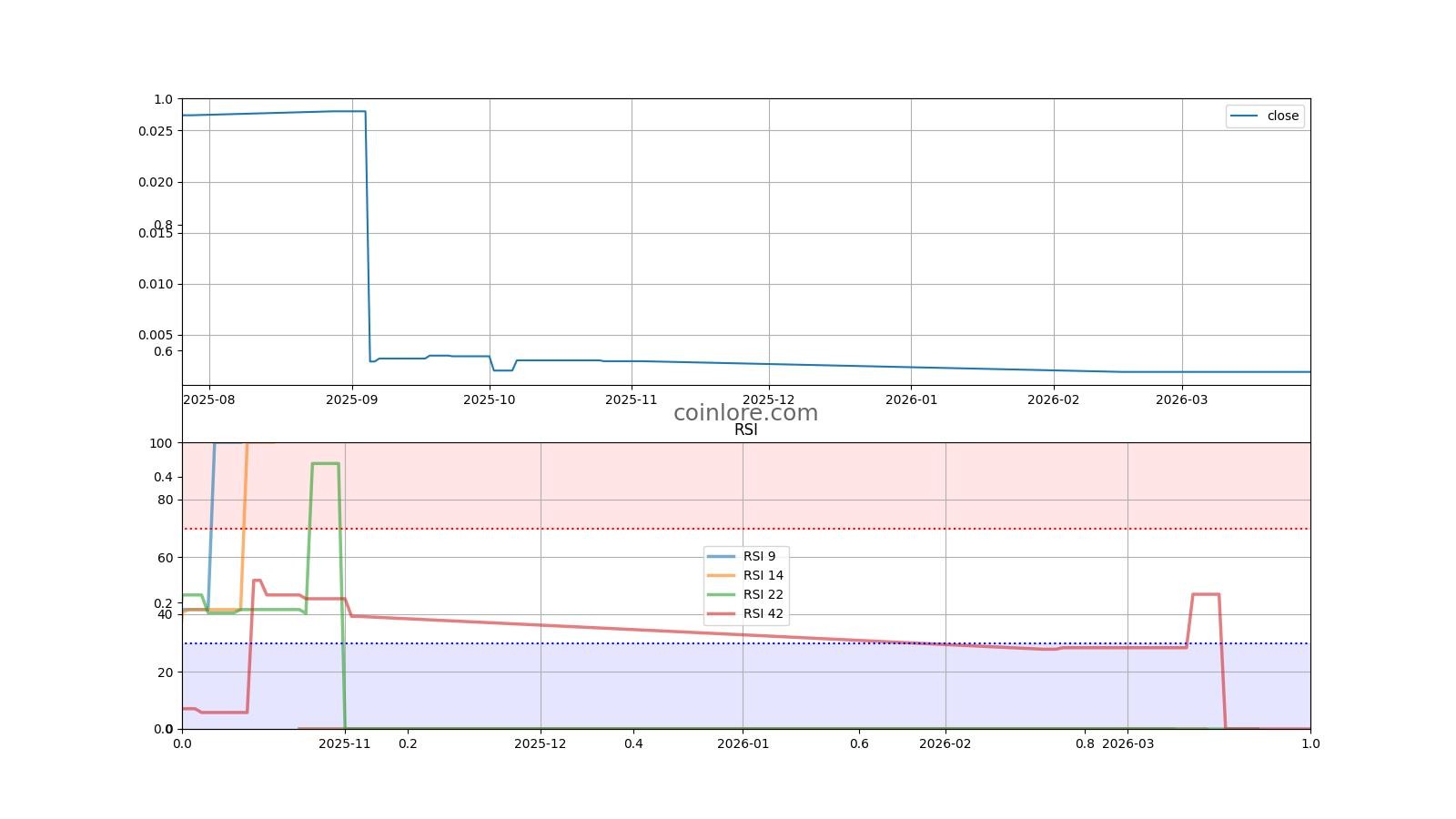 XY Finance RSI indicator