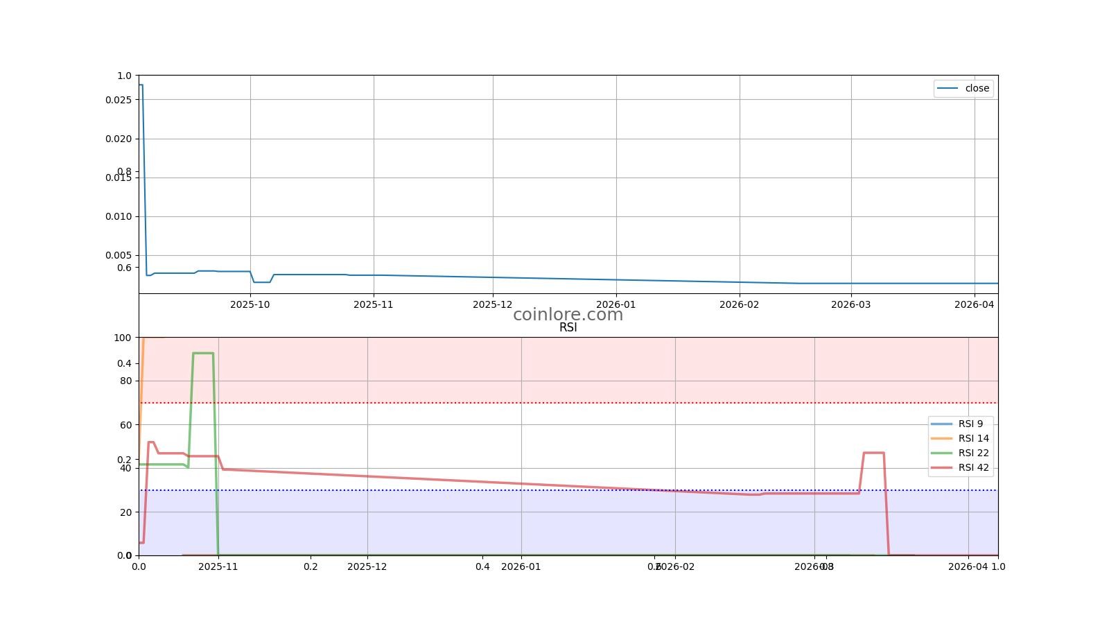 XY Finance RSI indicator