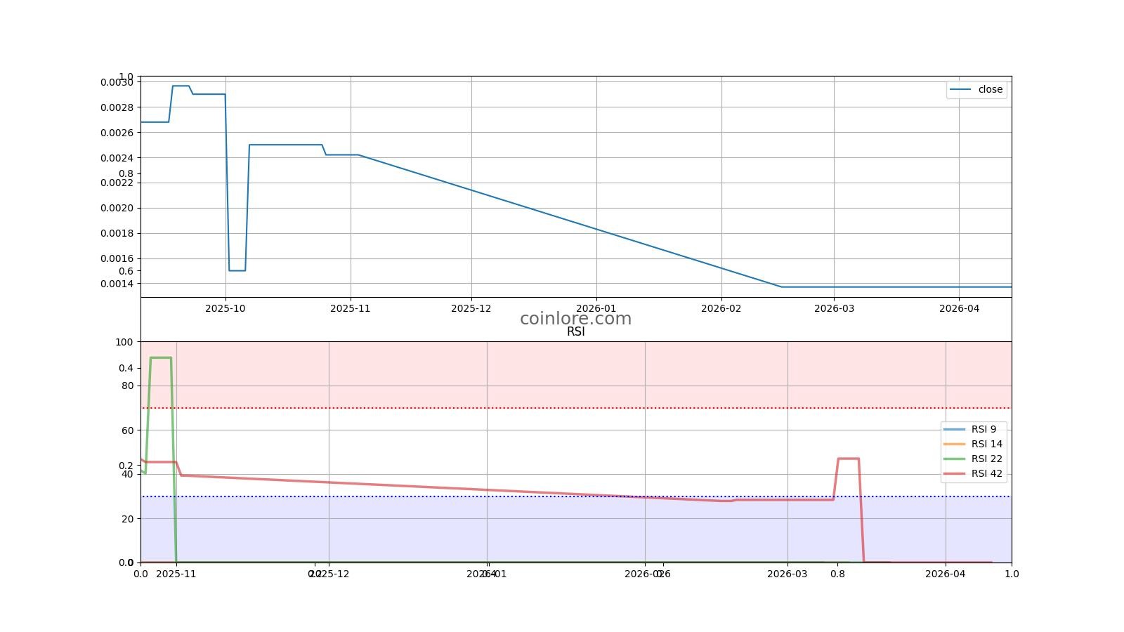 XY Finance RSI indicator