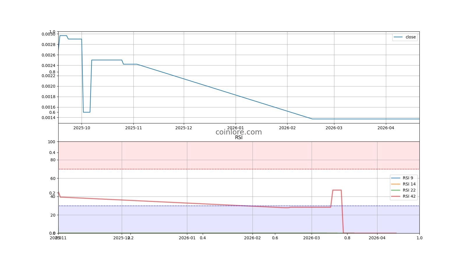 XY Finance RSI indicator