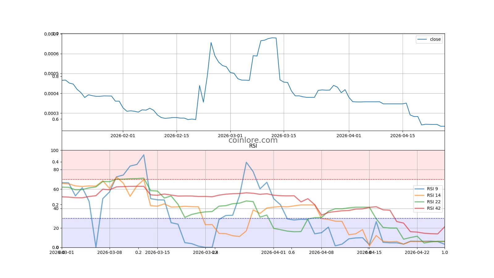 Y8U RSI indicator
