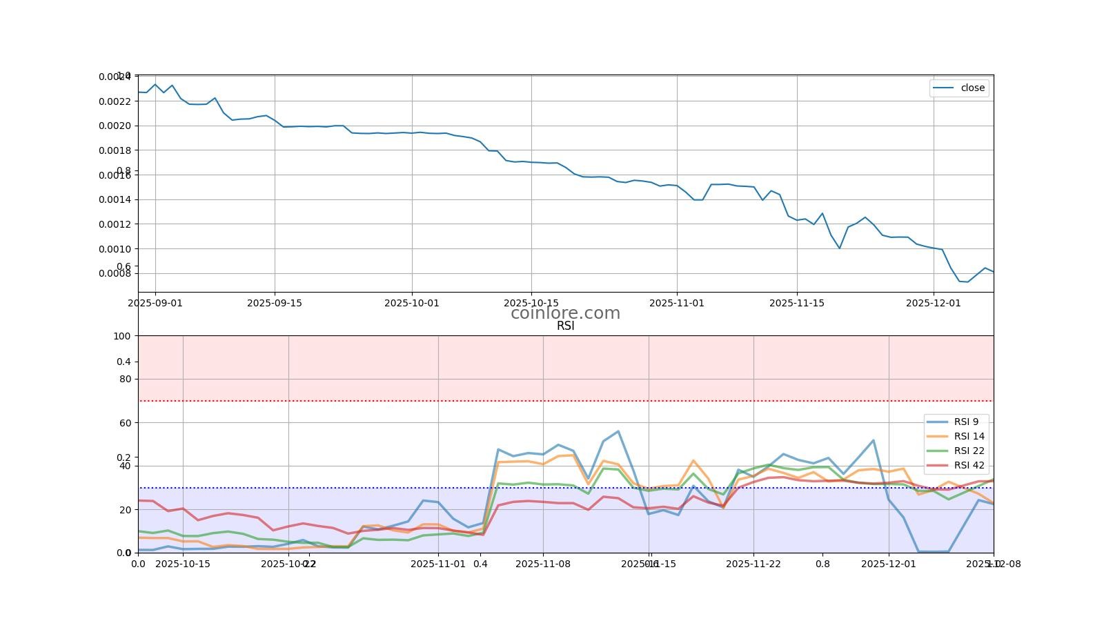 Y8U RSI indicator