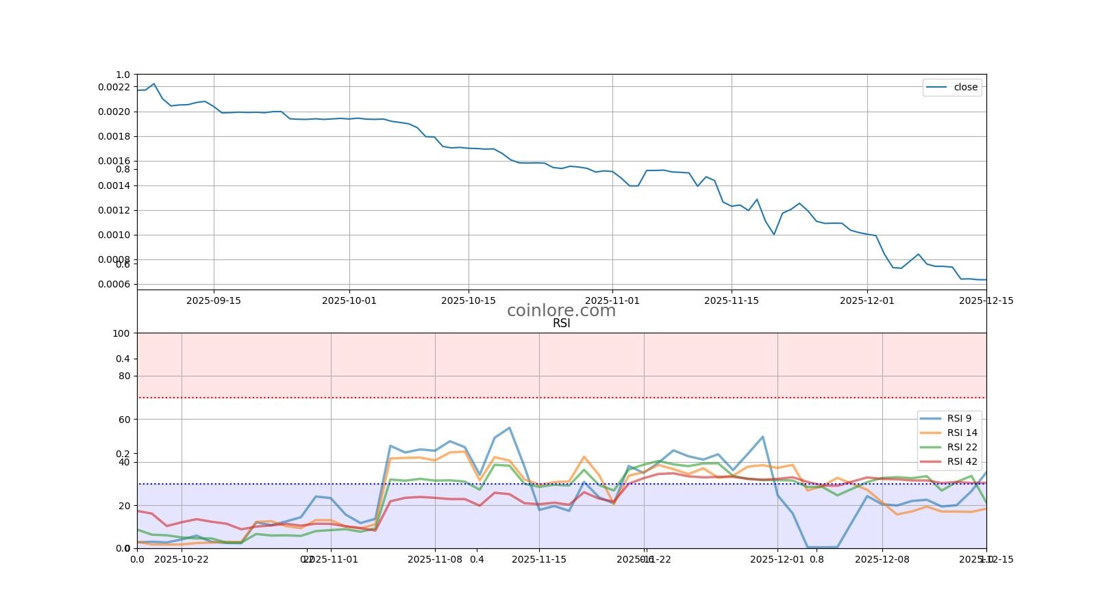 Y8U RSI indicator