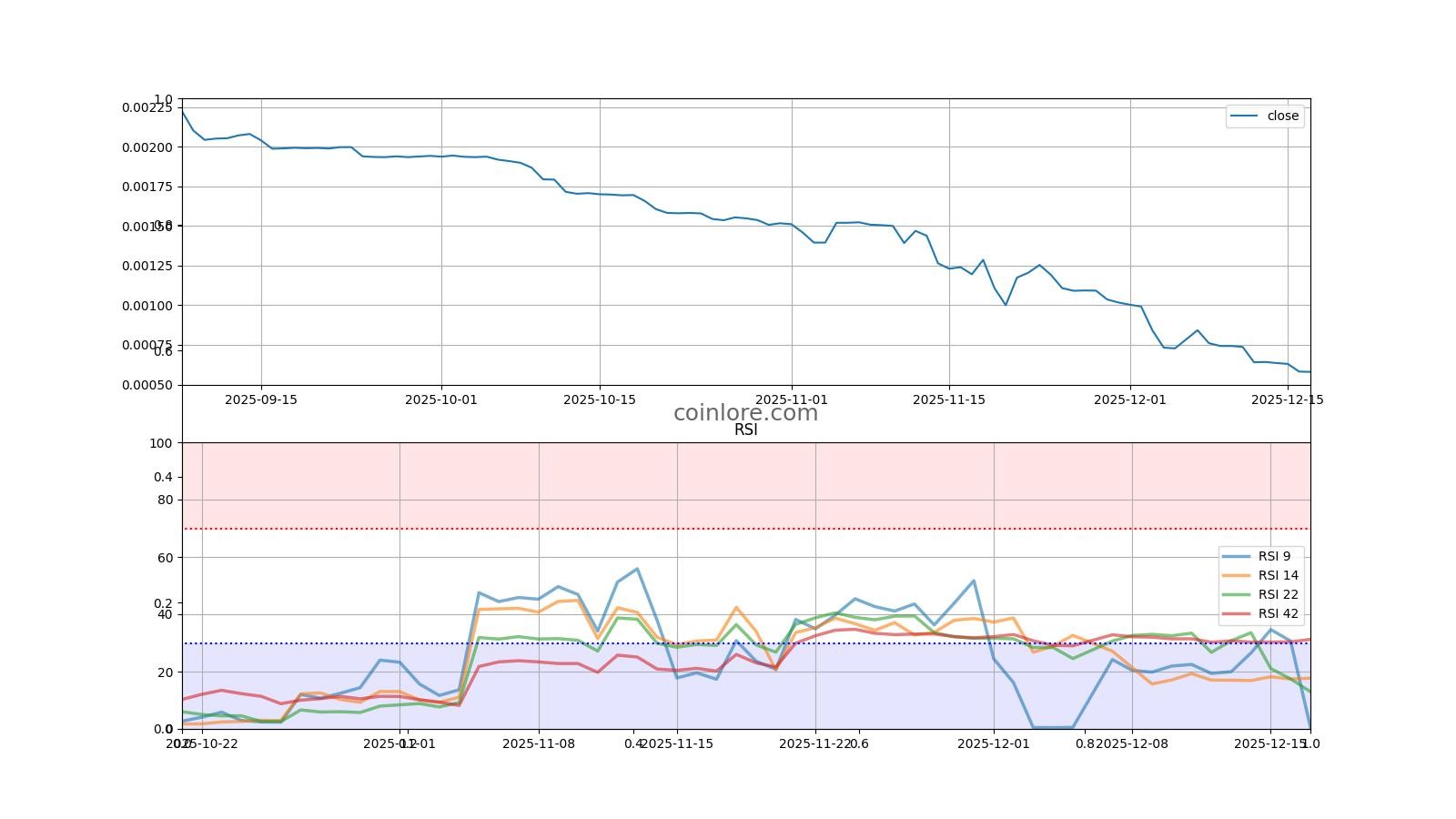 Y8U RSI indicator