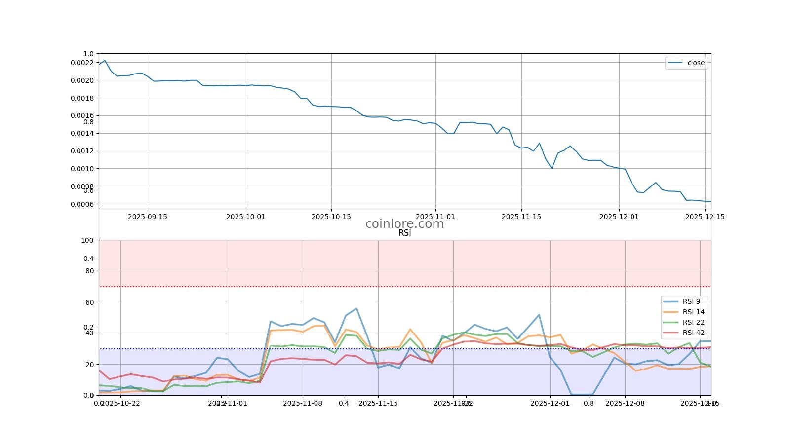 Y8U RSI indicator