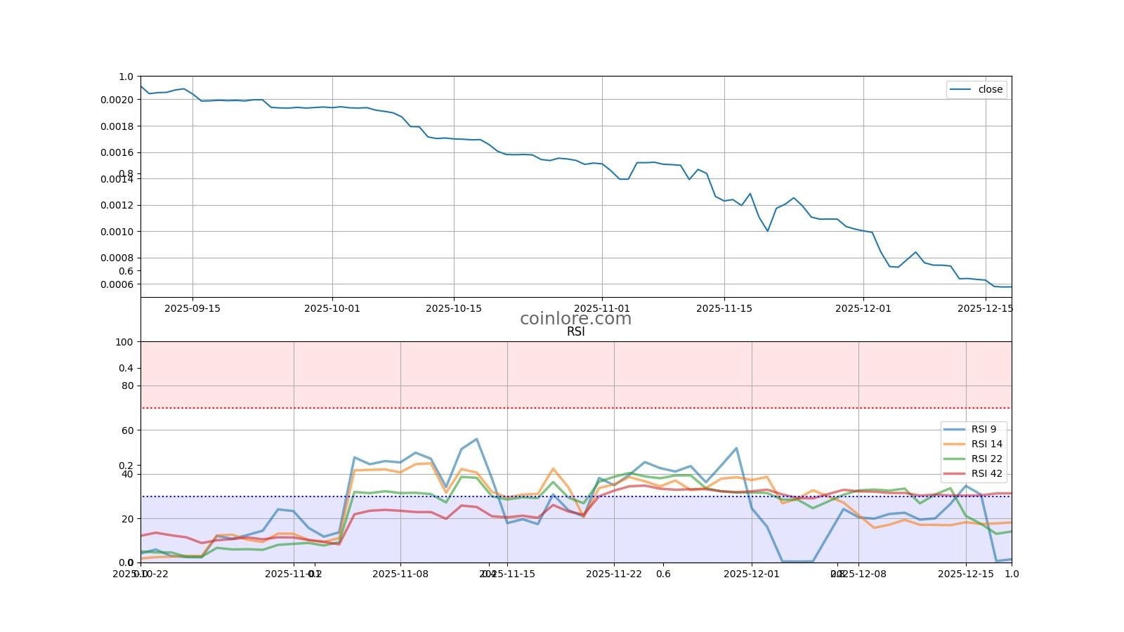 Y8U RSI indicator