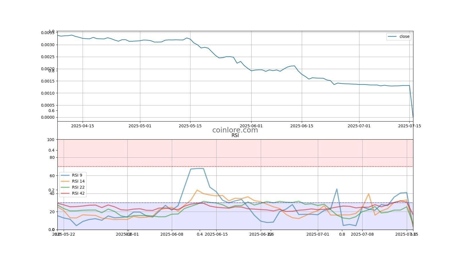 Y8U RSI indicator