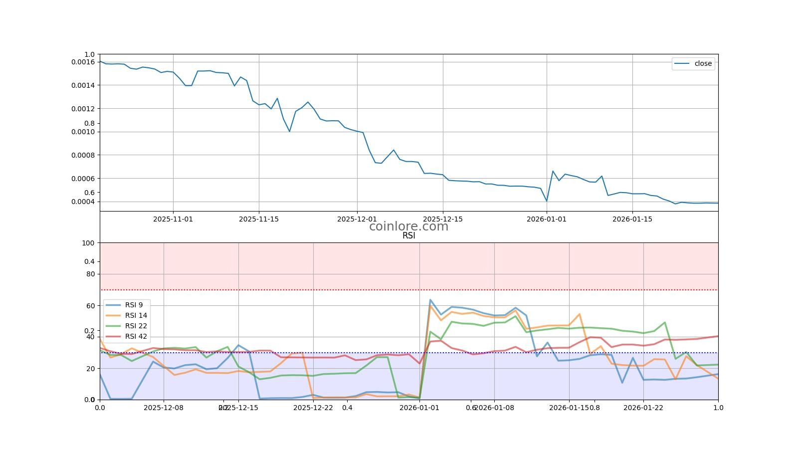 Y8U RSI indicator