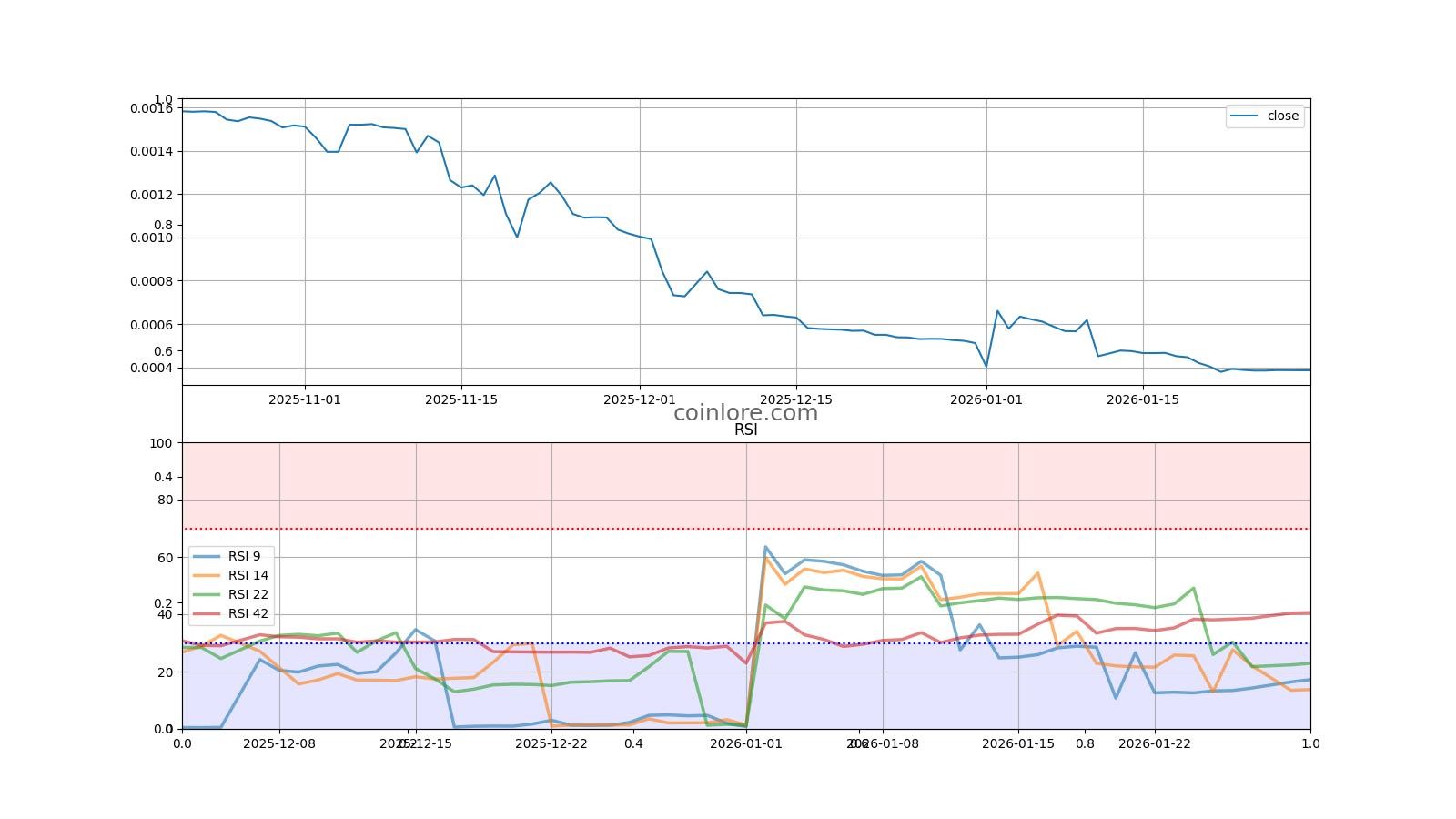Y8U RSI indicator