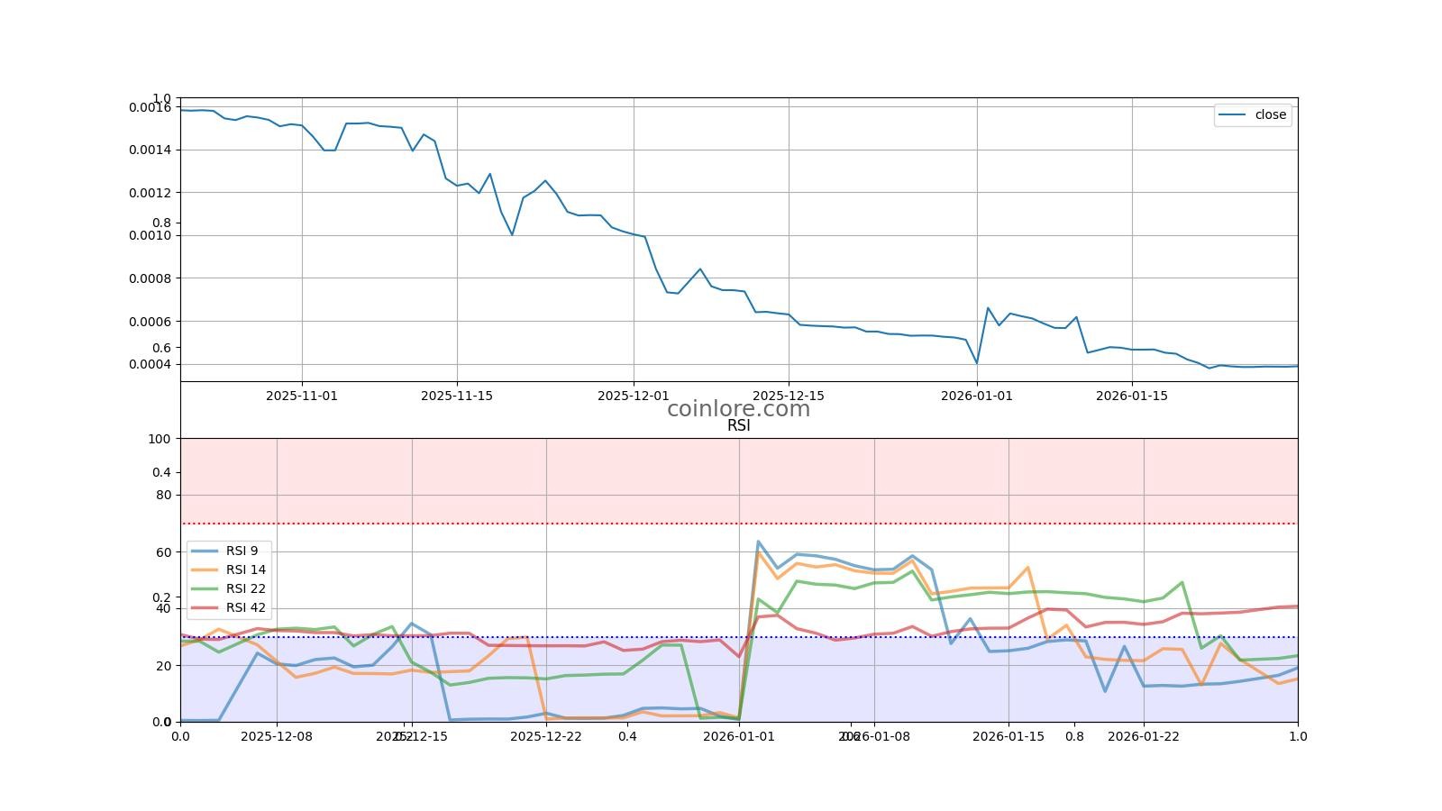 Y8U RSI indicator