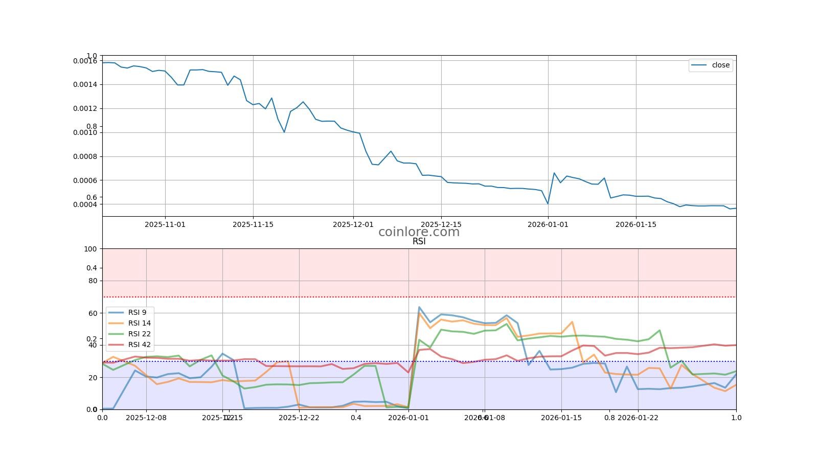 Y8U RSI indicator