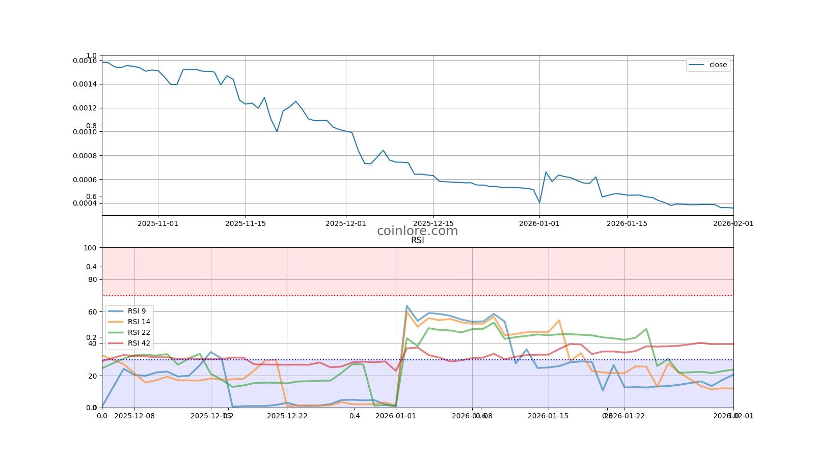 Y8U RSI indicator